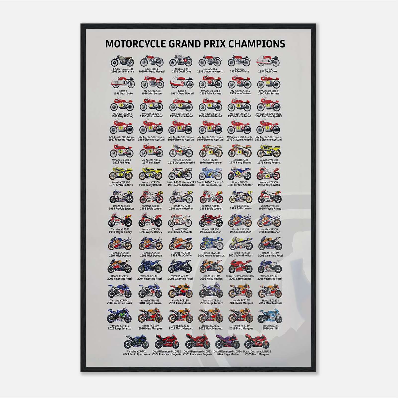 Motogp World Champions History Poster, Full-Size Poster, Ready to Hang ...
