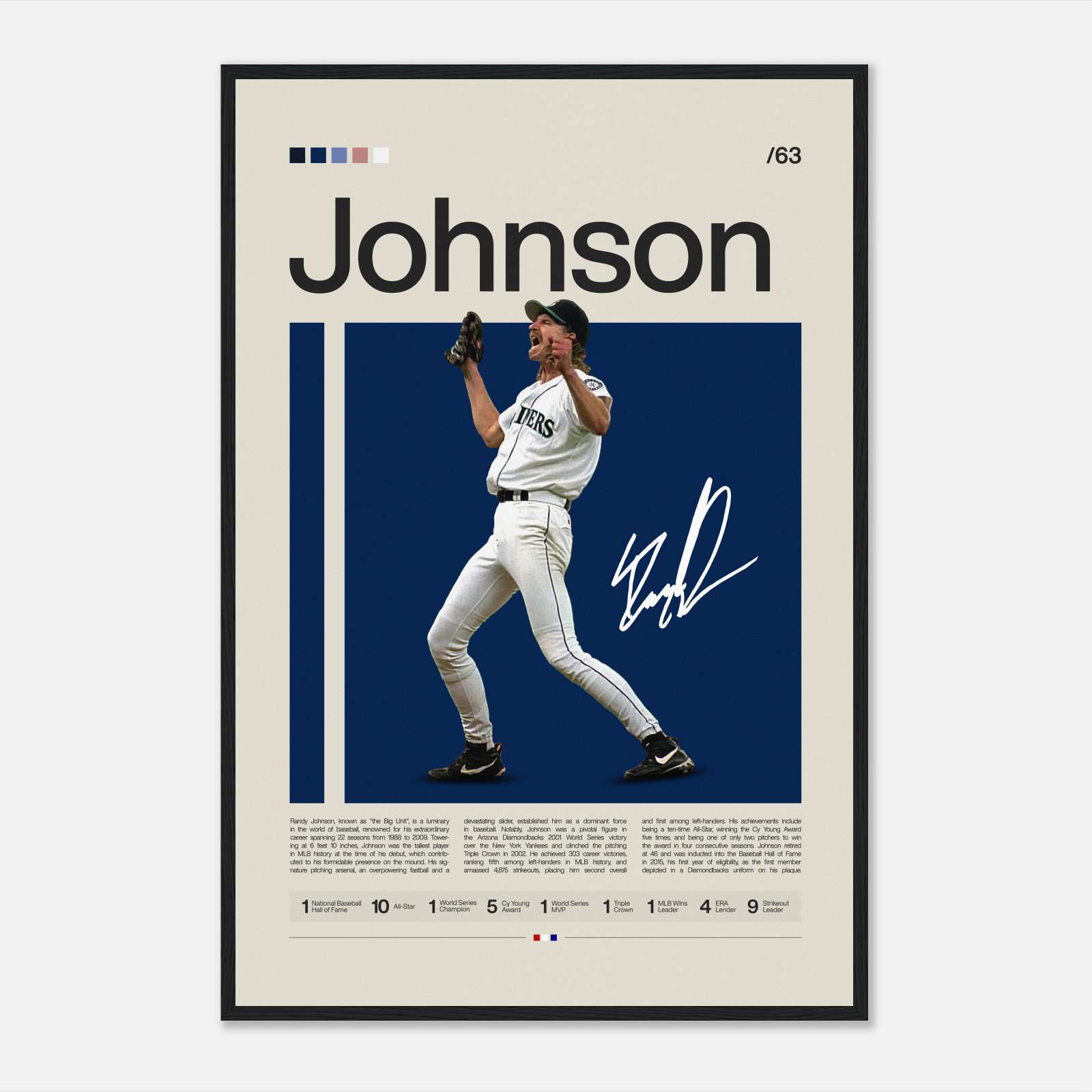 Randy Johnson Poster, Sports Poster, Baseball Player Gift, Full-Size ...