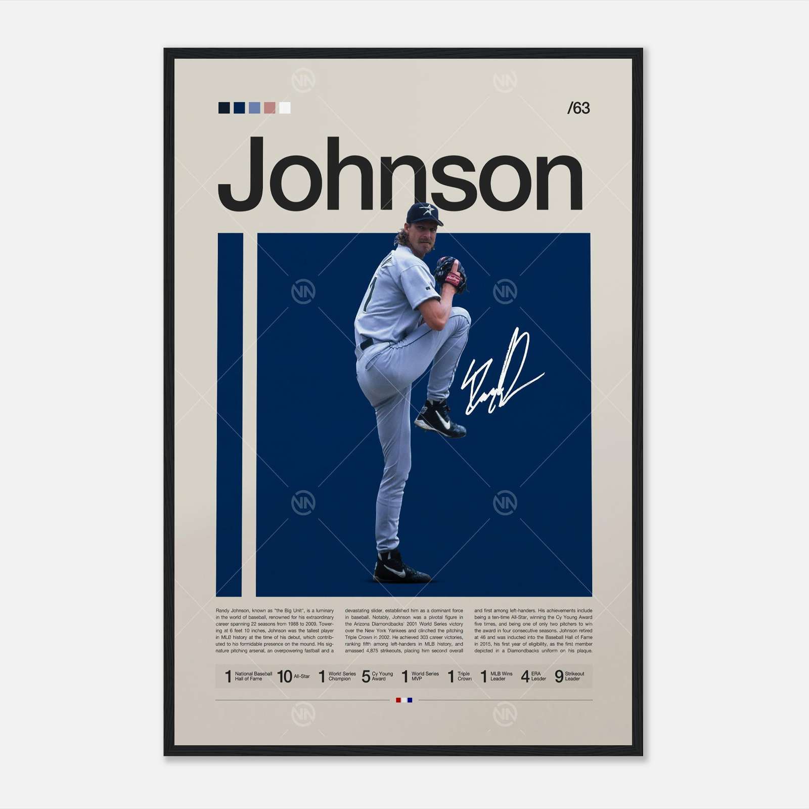 Randy Johnson Poster, Sports Poster, Baseball Player Poster, Full-Size ...