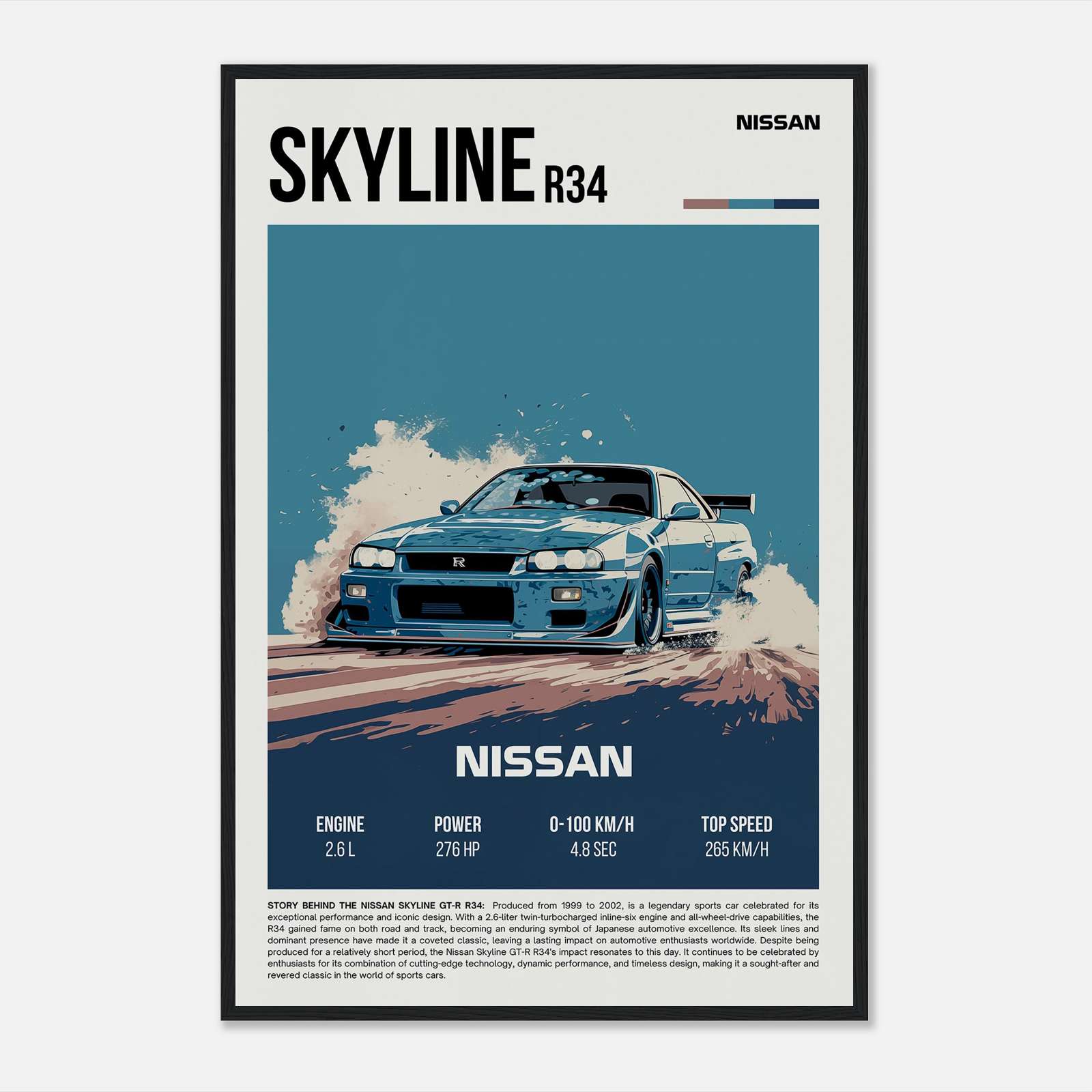 Retro Nissan Skyline R34 Print Vintage Jdm Poster Classic Import ...