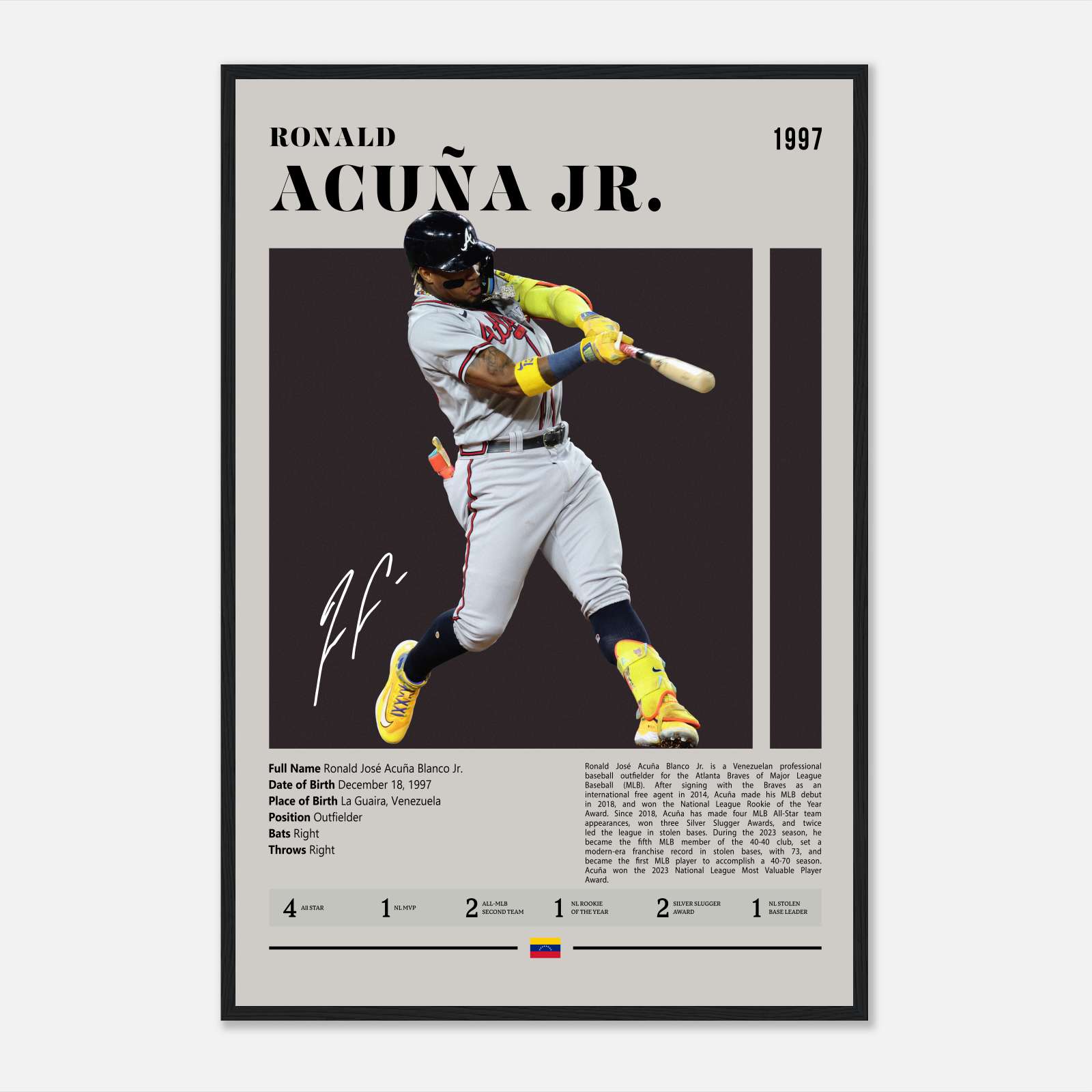 Ronald Acuna Jr. Poster, Sports Poster, Full-Size Poster, Ready to Hang ...